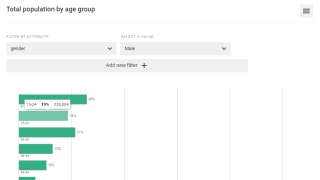 Wazimap | Where humans meet data